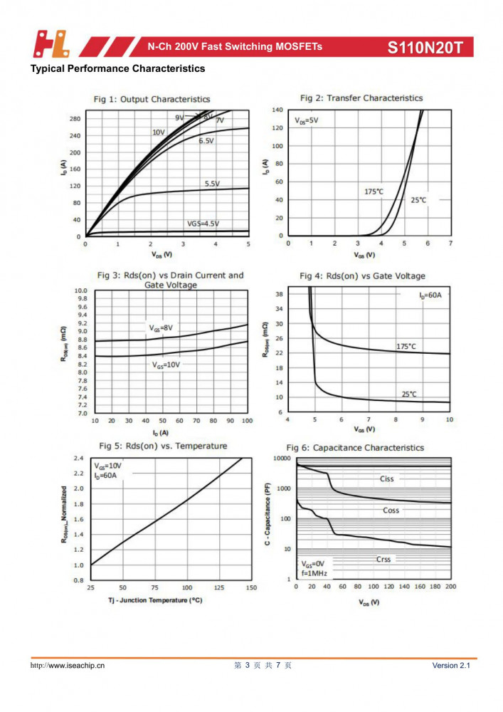 S110N20T datasheet page 3