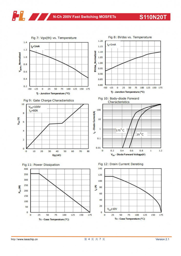 S110N20T datasheet page 4