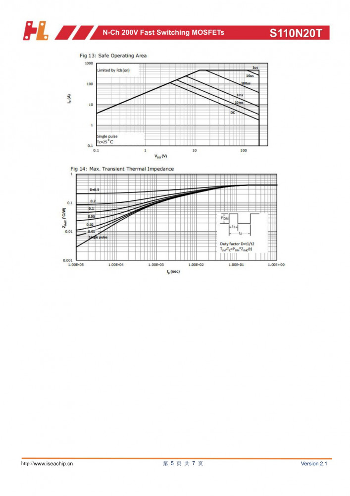 S110N20T datasheet page 5