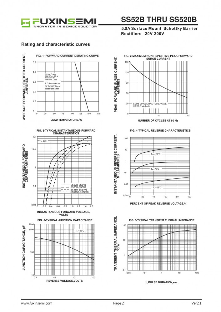 SS510B datasheet page 2
