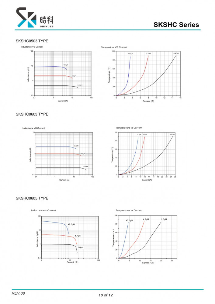 Shikues SKSHC series datasheet page 10