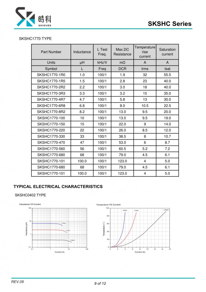 Shikues SKSHC series datasheet page 9
