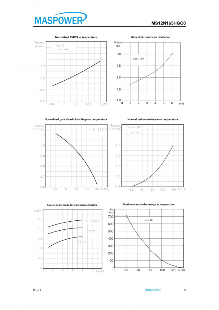 MS12N165HGC0 datasheet page 4