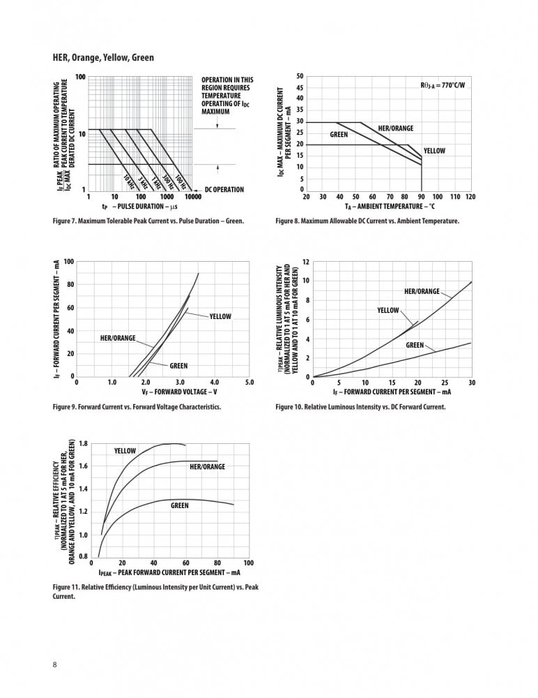 HDSP-U301 datasheet page 8