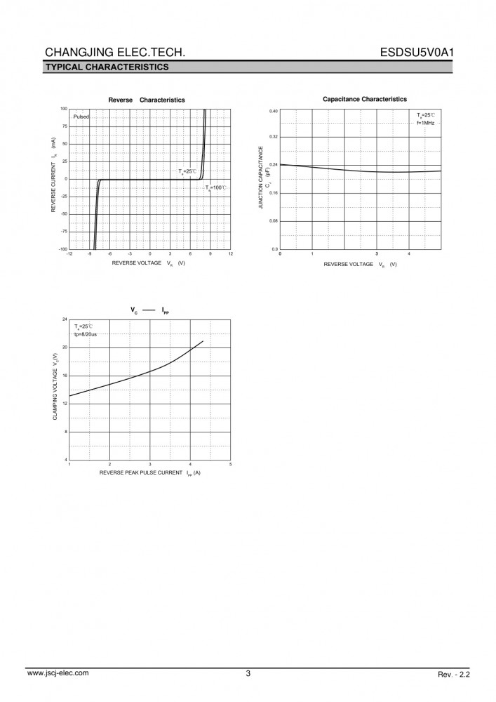 ESDSU5V0A1 datasheet page 3