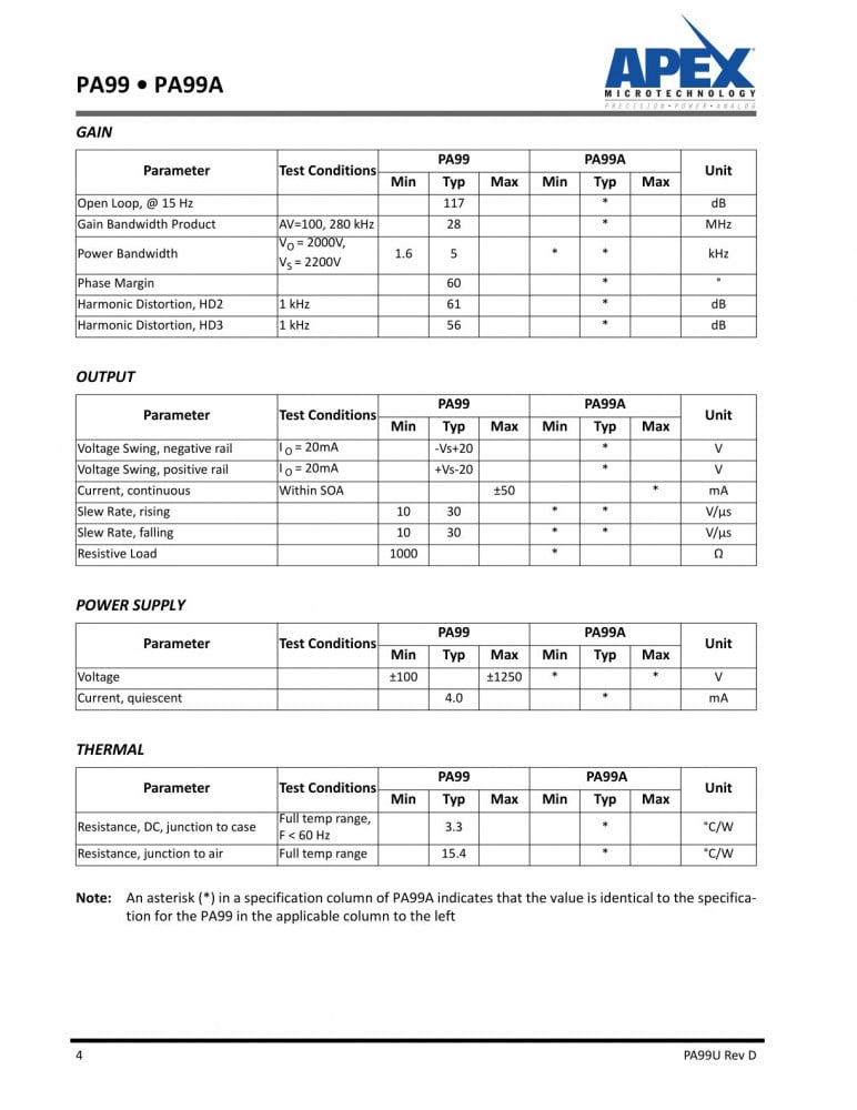 PA99 datasheet page 4