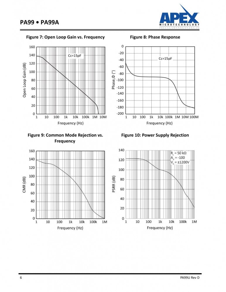 PA99 datasheet page 6