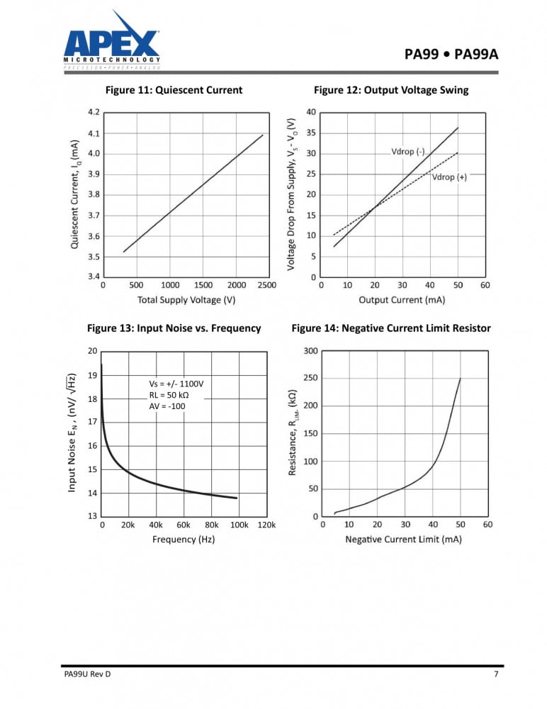 PA99 datasheet page 7
