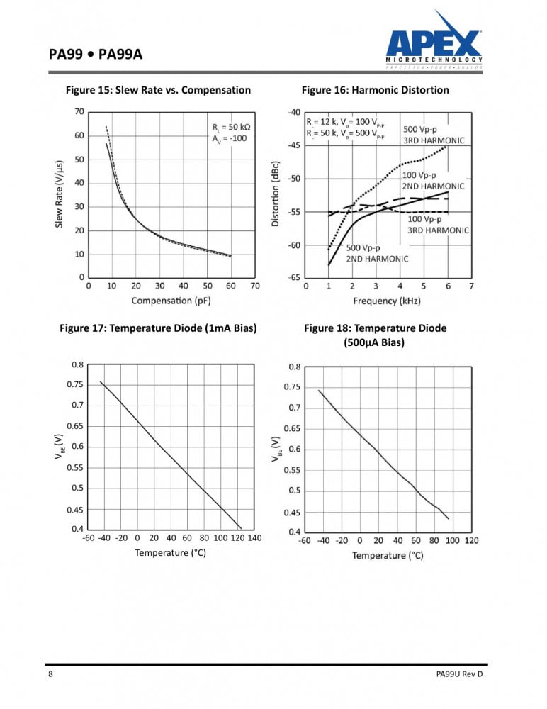 PA99 datasheet page 8