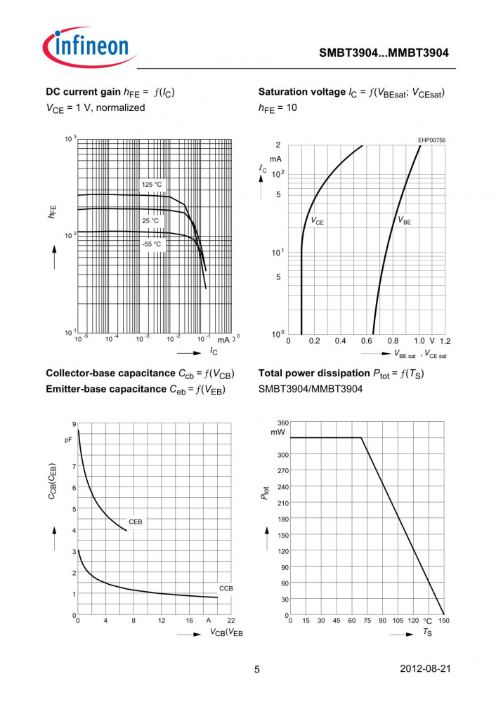 MMBT3904 technical document page 5