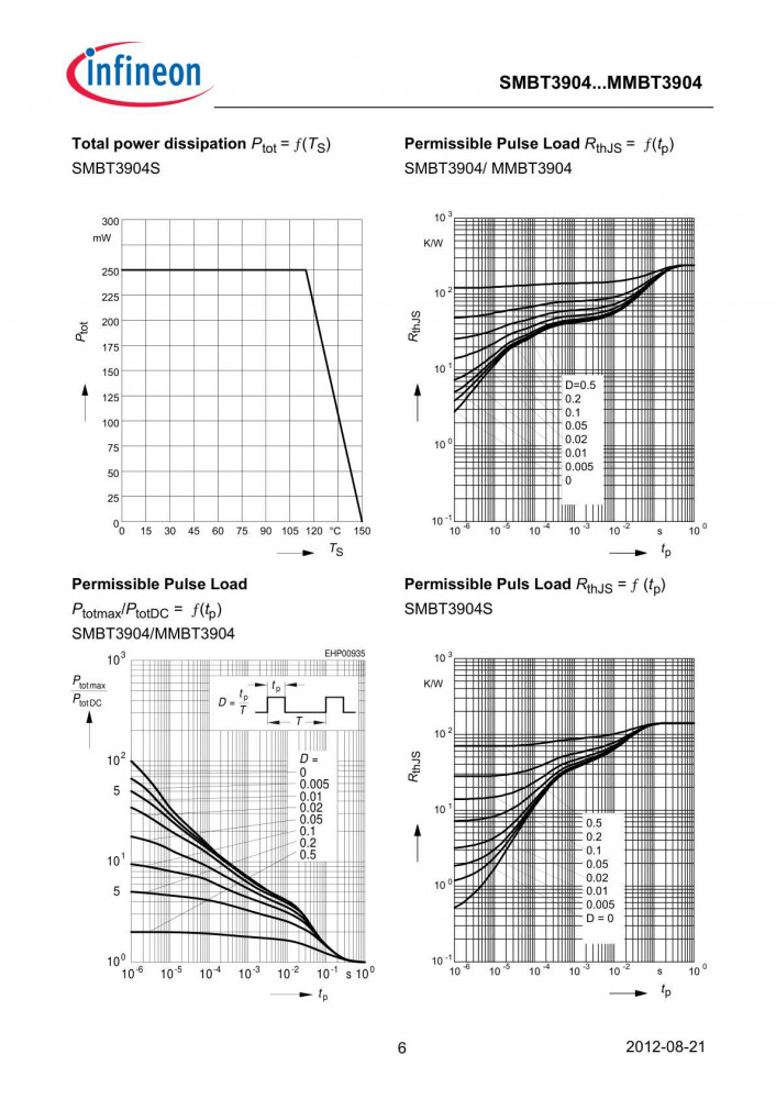 MMBT3904 technical document page 6