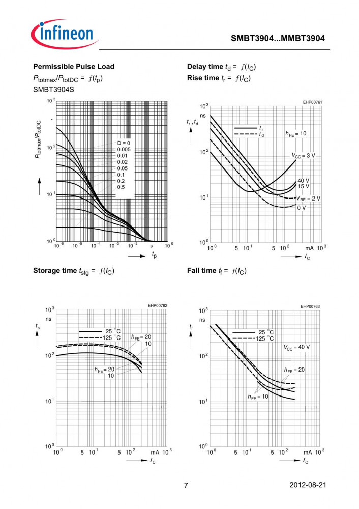 MMBT3904 technical document page 7