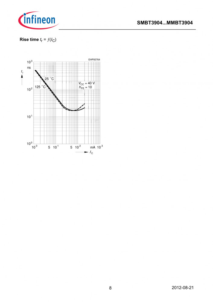 MMBT3904 technical document page 8