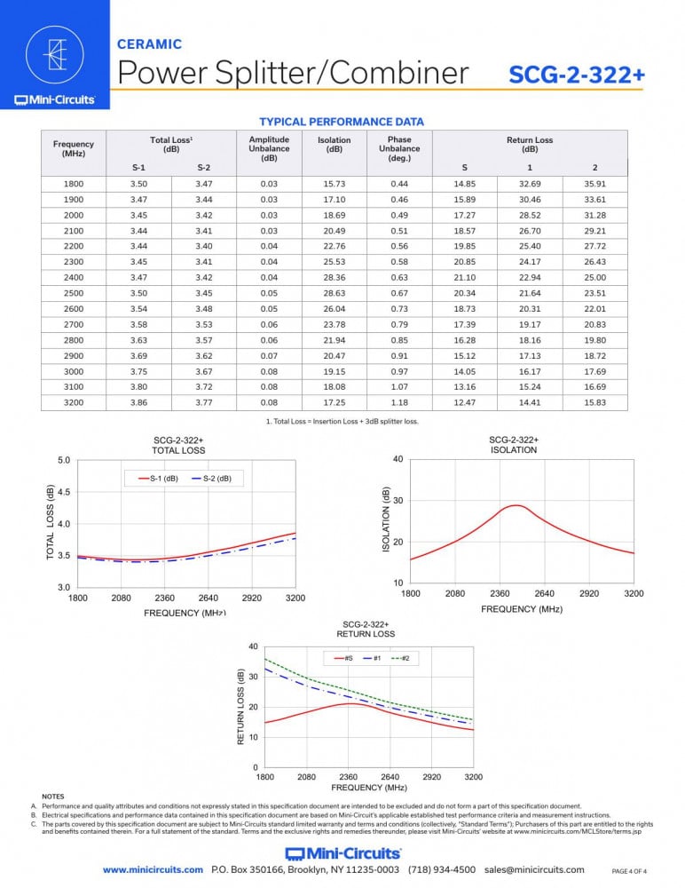 SCG-2-322+ datasheet page 4