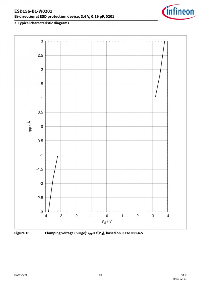 Datasheet page 10