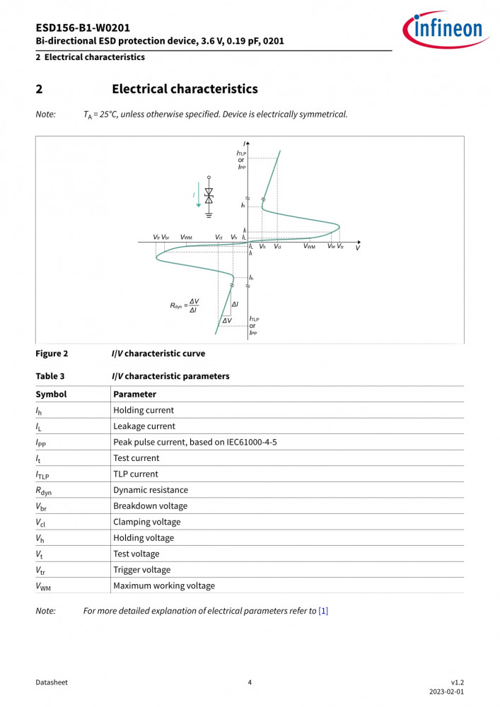 Datasheet page 4