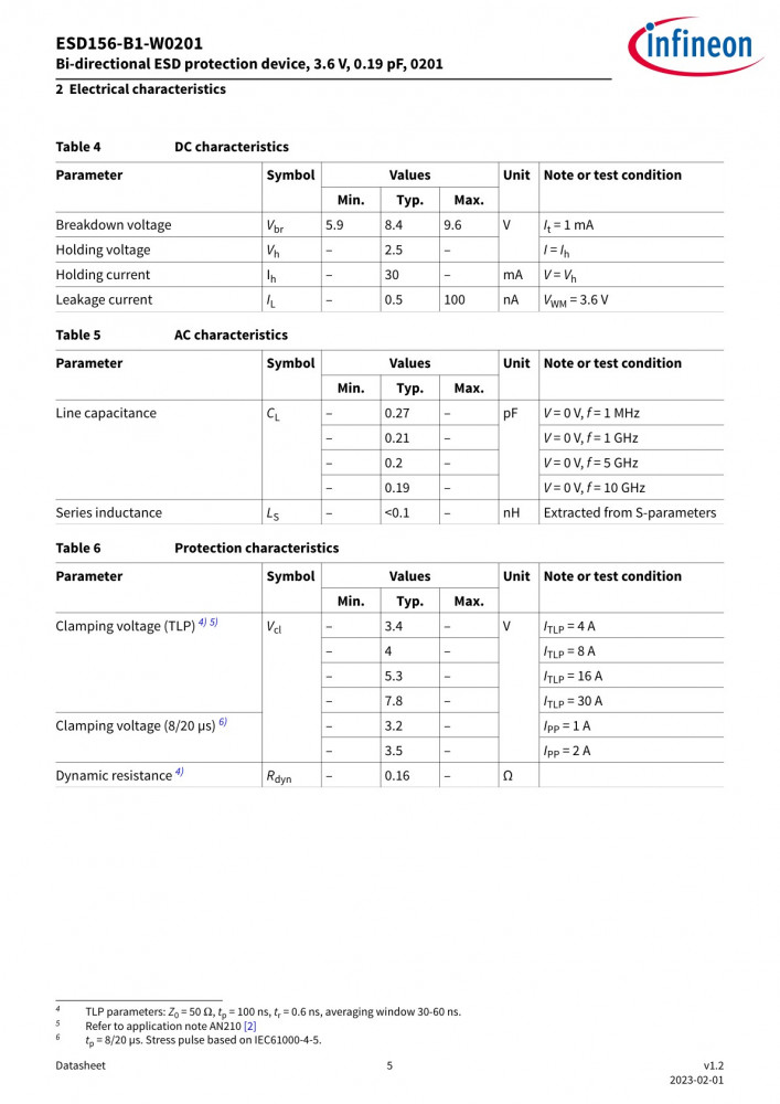 Datasheet page 5