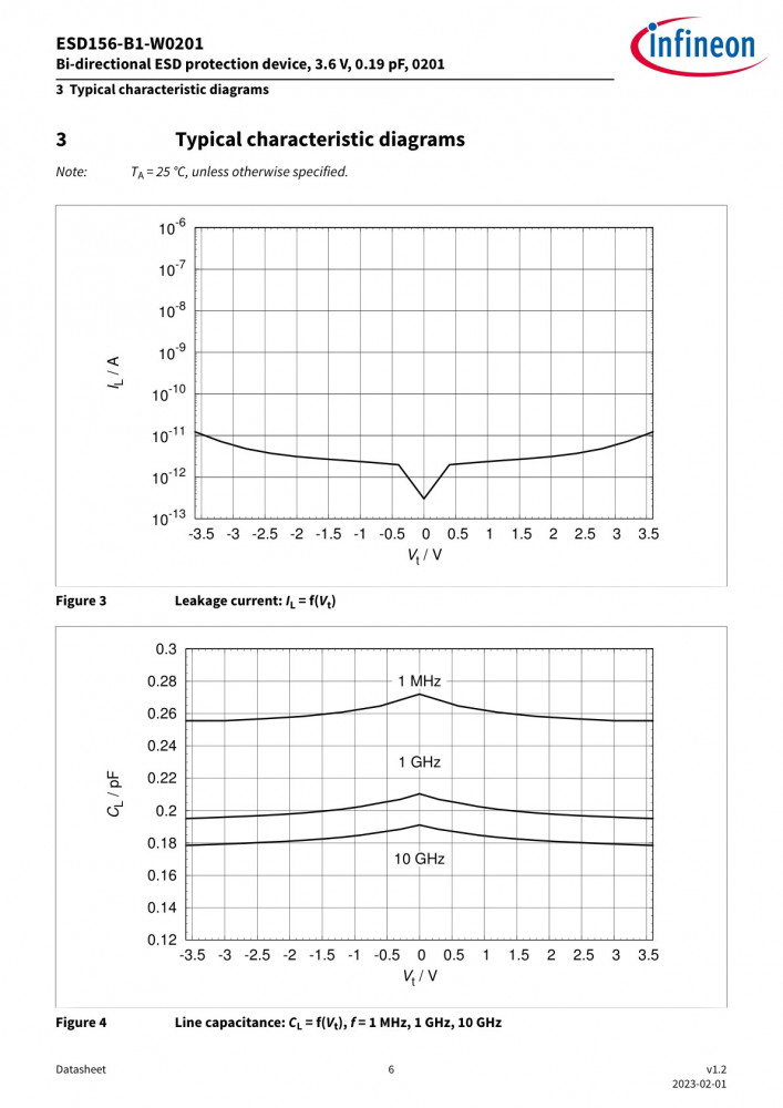 Datasheet page 6