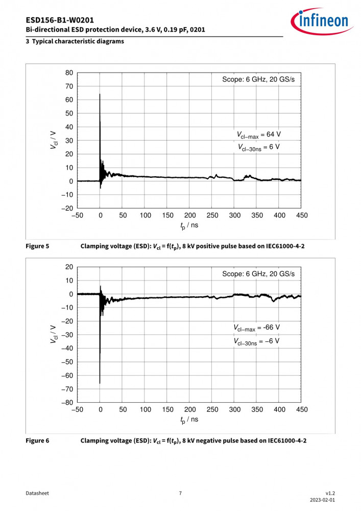 Datasheet page 7
