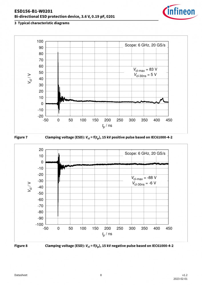 Datasheet page 8