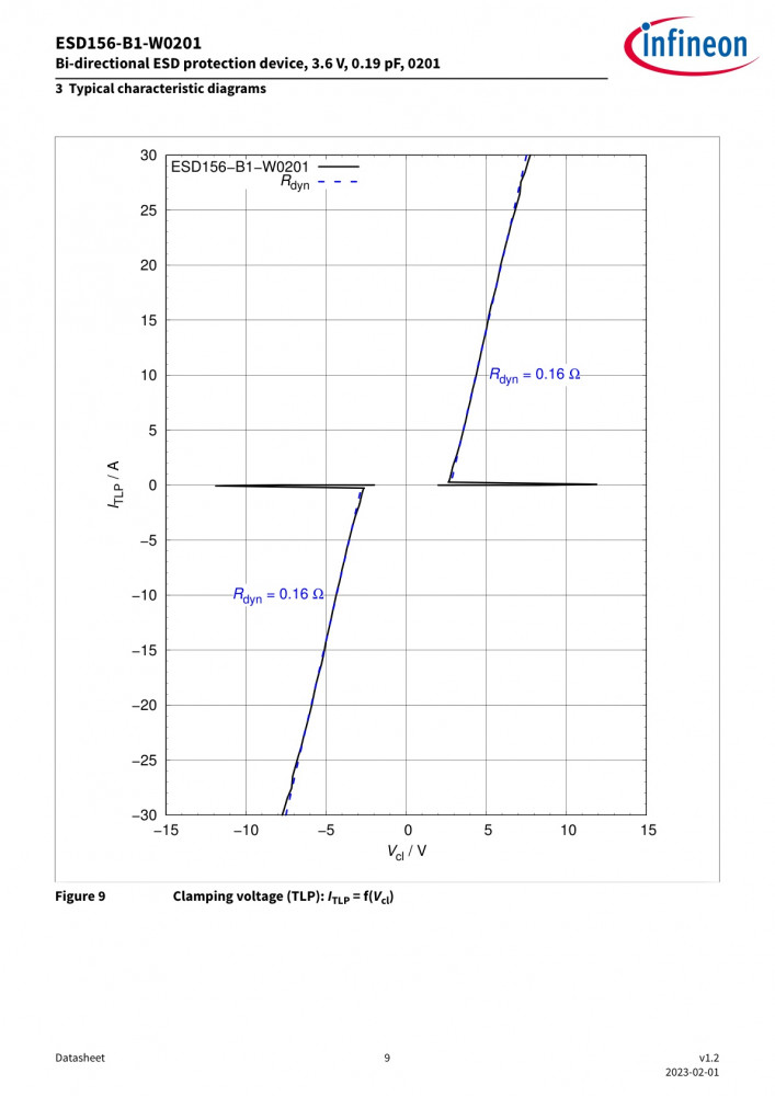 Datasheet page 9