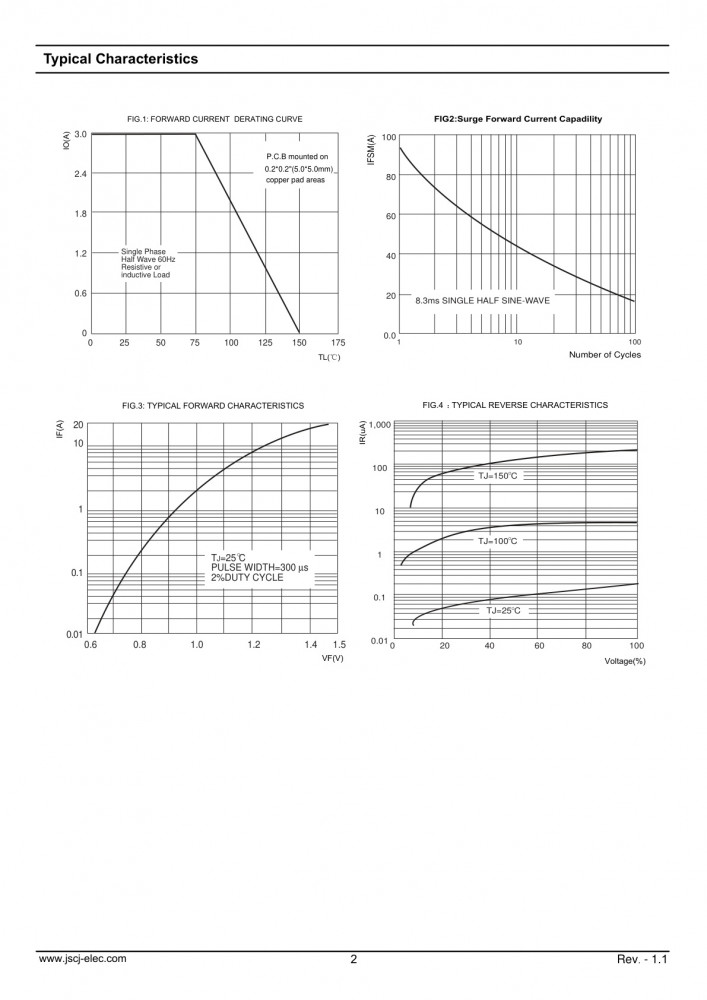 JSCJ S3MF datasheet page 2