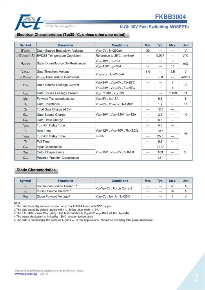 FKBB3004 datasheet page 2