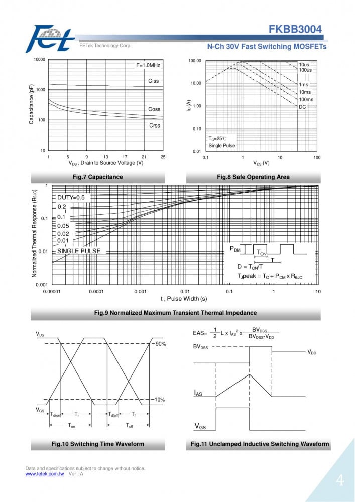FKBB3004 datasheet page 4