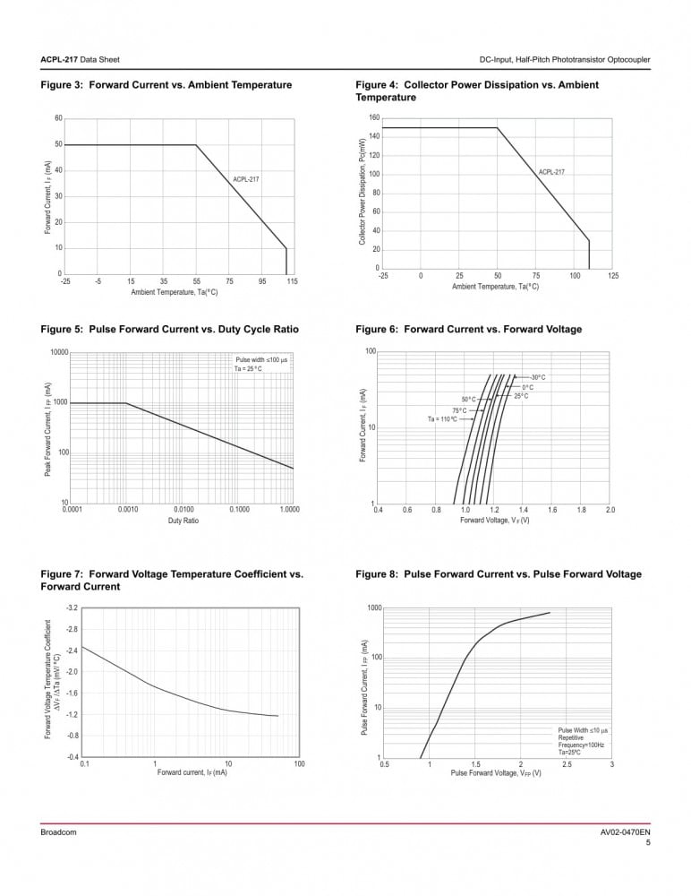 ACPL-217 datasheet page 5