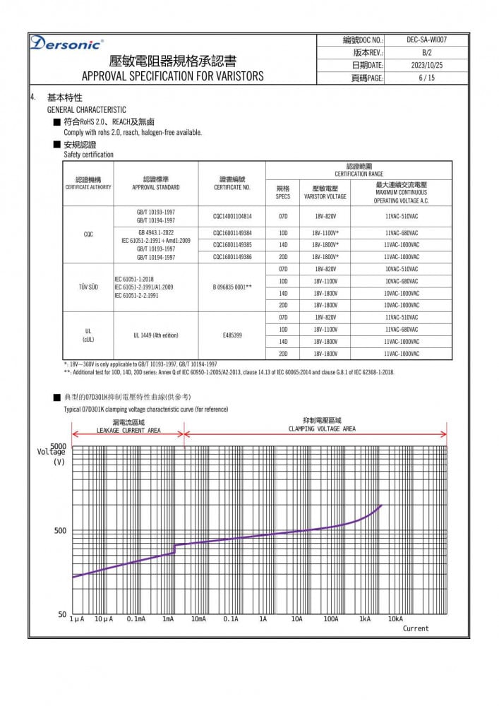 Dersonic varistor specification page 7