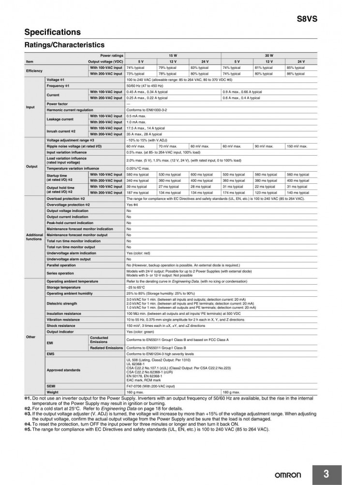 S8VS technical document page 3