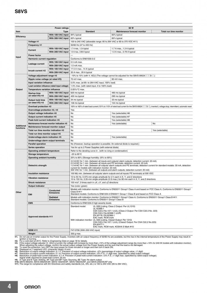 S8VS technical document page 4
