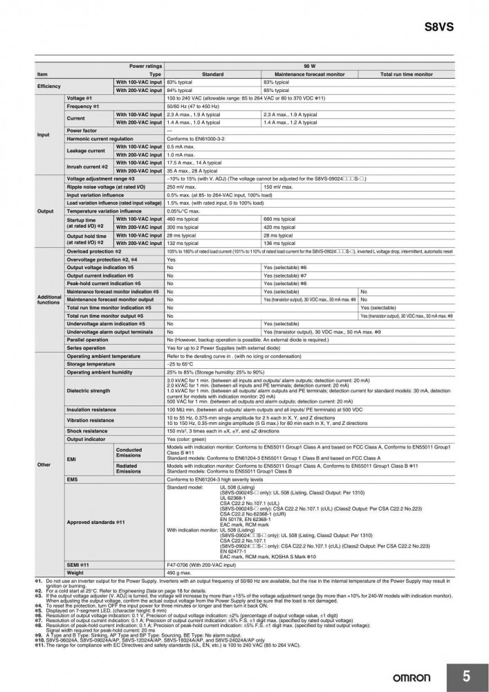 S8VS technical document page 5