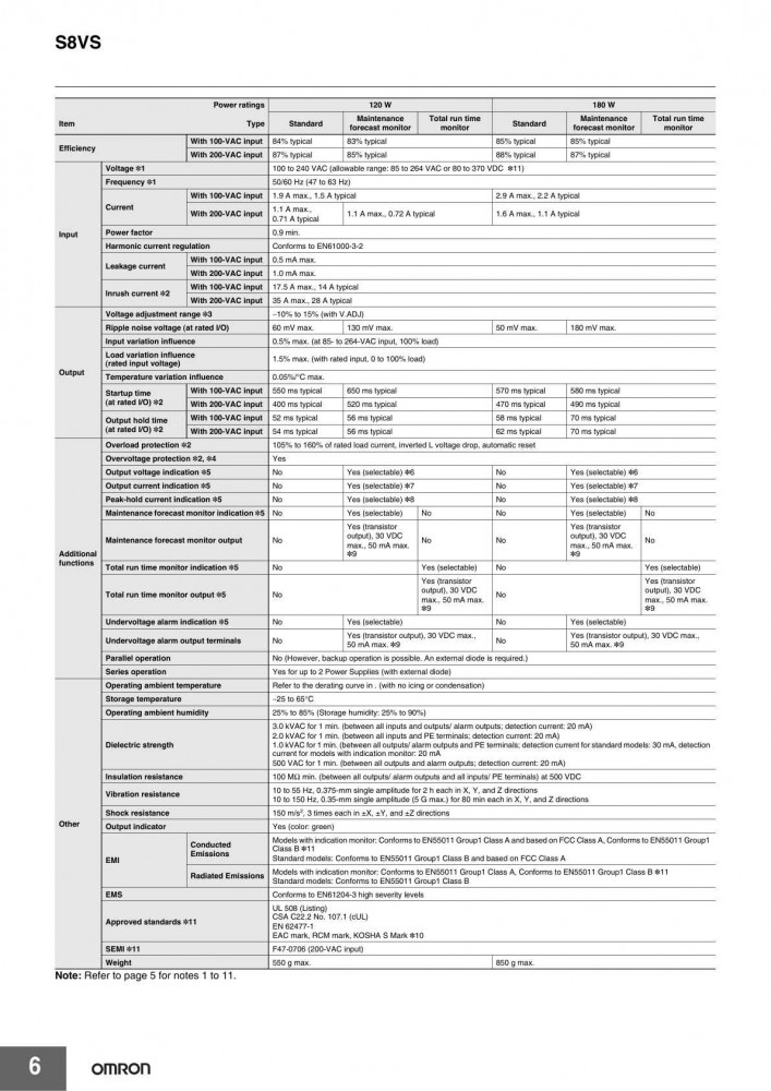 S8VS technical document page 6