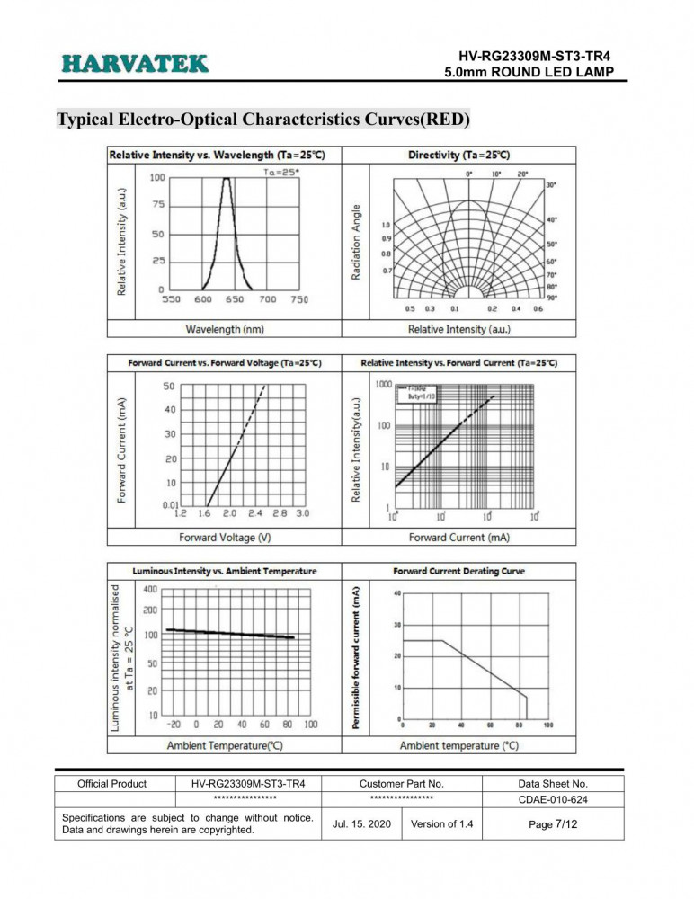 HV-RG23309M-ST3-TR4 datasheet page 7