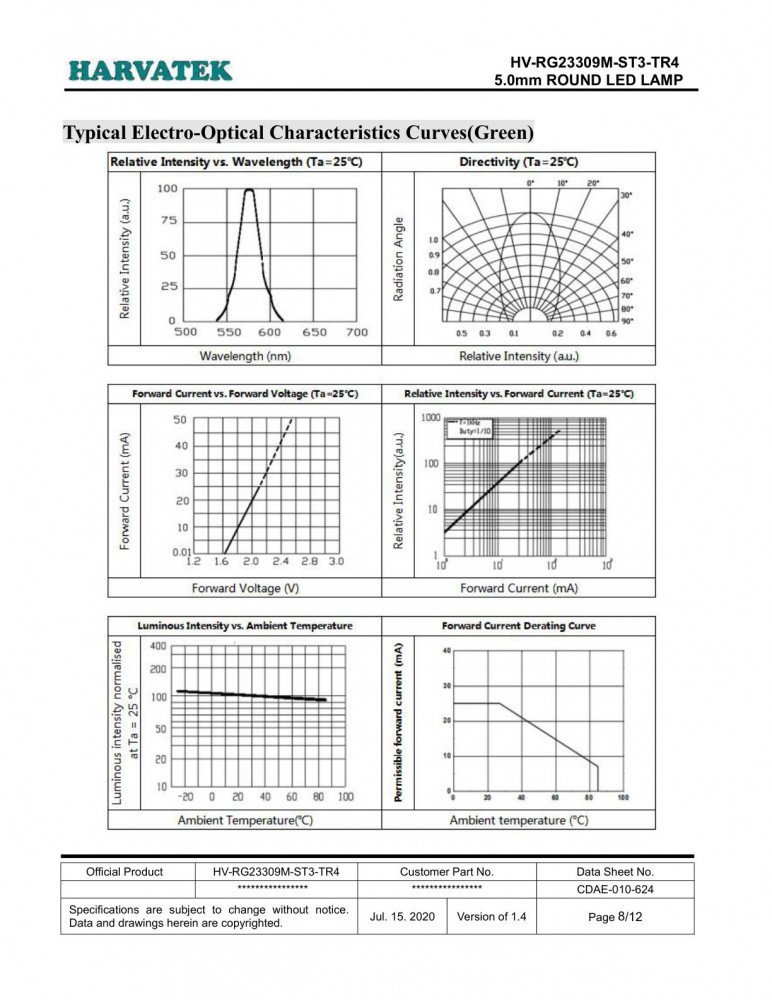 HV-RG23309M-ST3-TR4 datasheet page 8