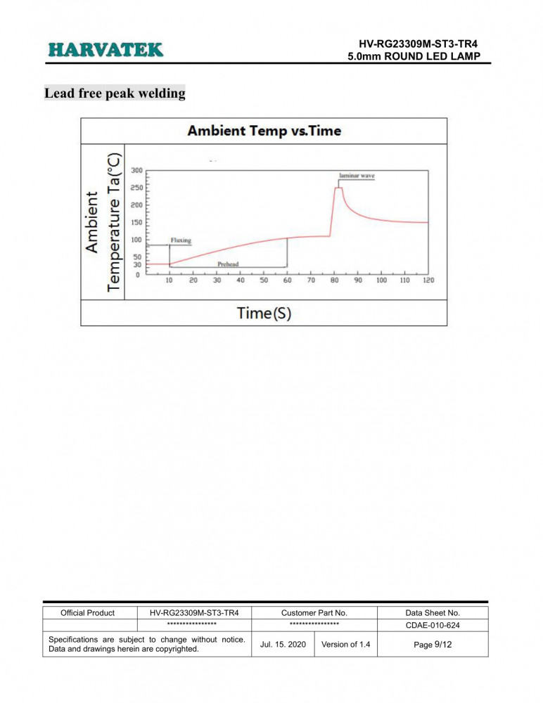 HV-RG23309M-ST3-TR4 datasheet page 9