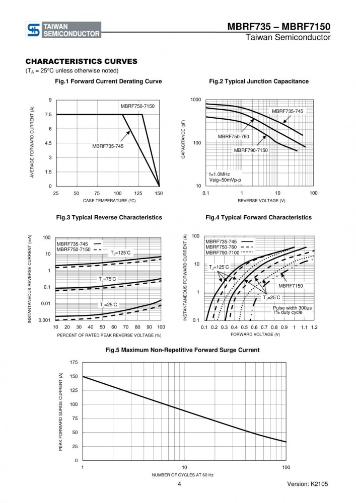 MBRF790 datasheet page 4