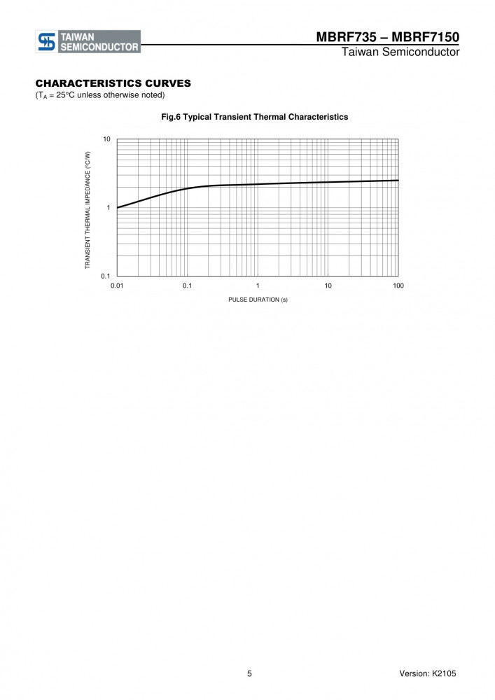 MBRF790 datasheet page 5