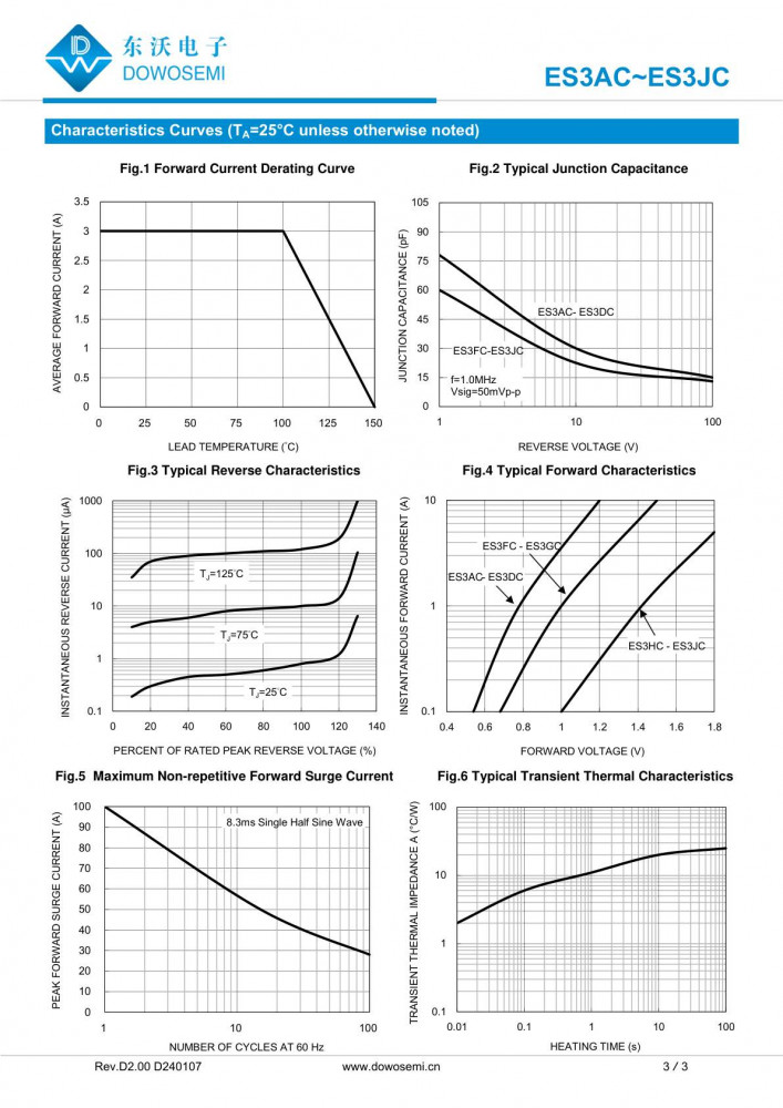 DOWO ES3DC datasheet page 3