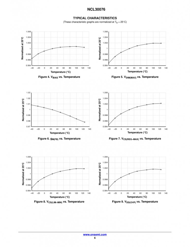 NCL30076 datasheet page 6