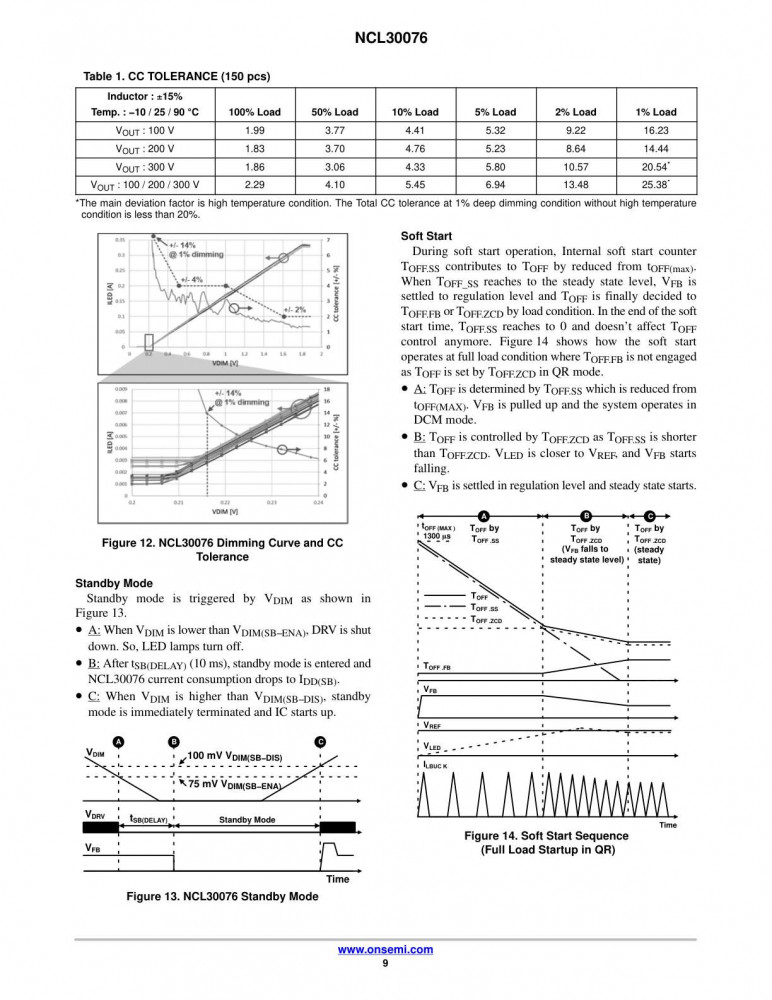 NCL30076 datasheet page 9
