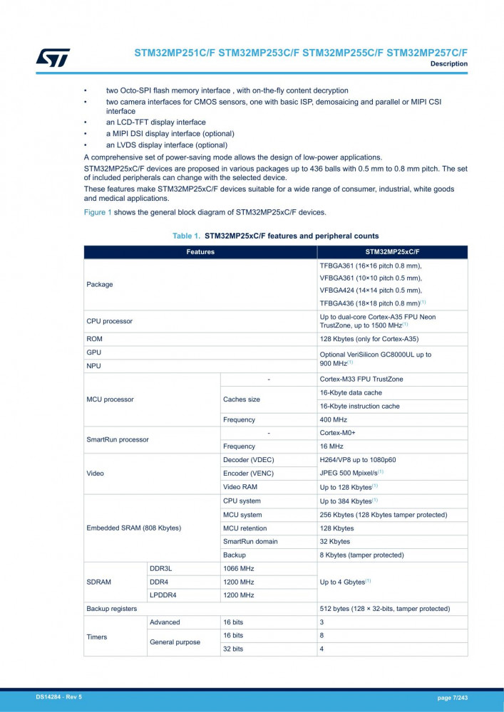 STM32MP25x document preview, page 7