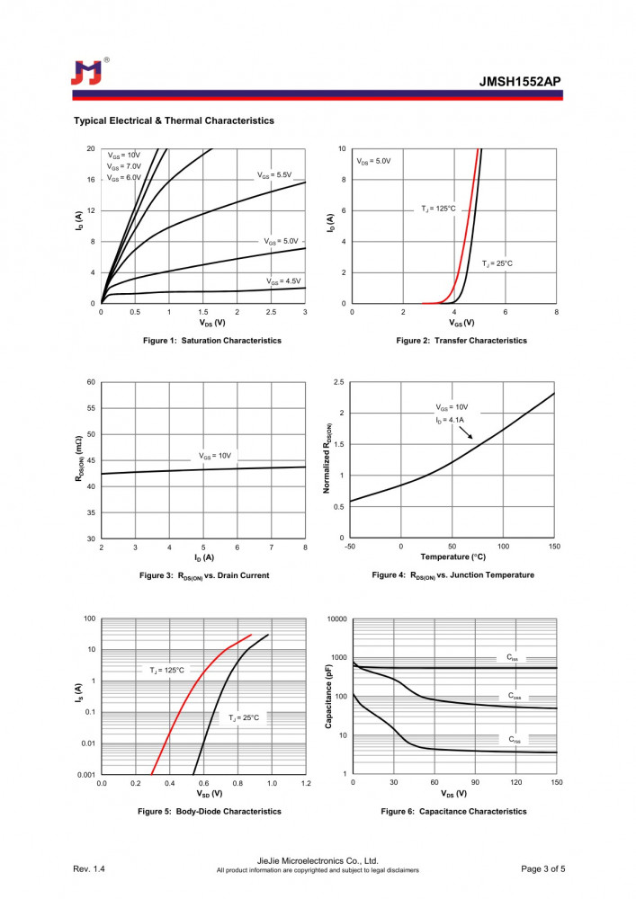 JMSH1552AP datasheet page 3