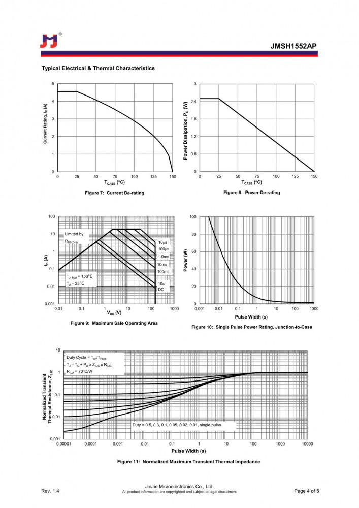 JMSH1552AP datasheet page 4