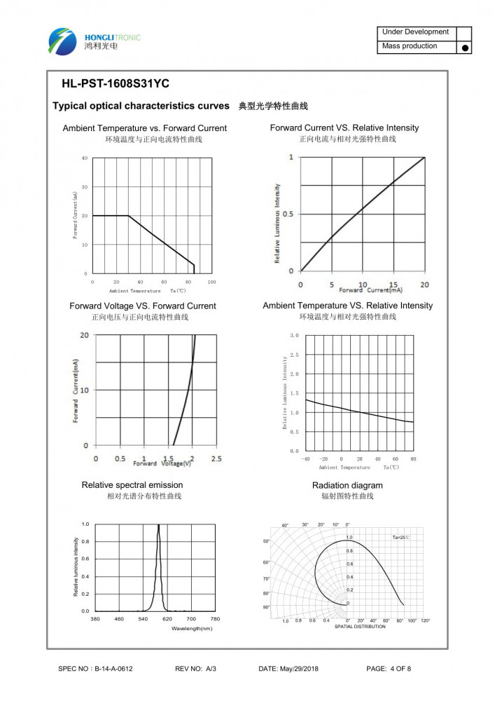 HL-PST-1608S31YC datasheet page 4
