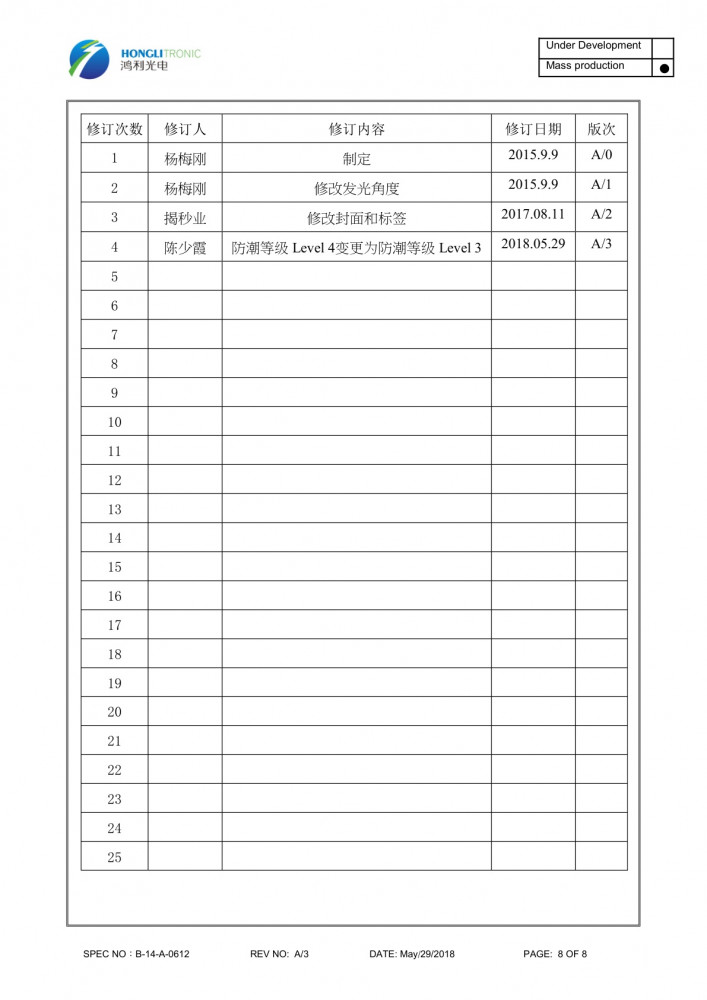 HL-PST-1608S31YC datasheet page 8