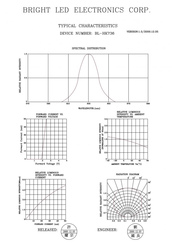 BL-HK736 technical document page 3