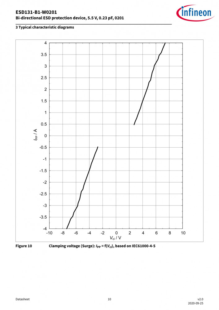 ESD131-B1-W0201 datasheet page 10