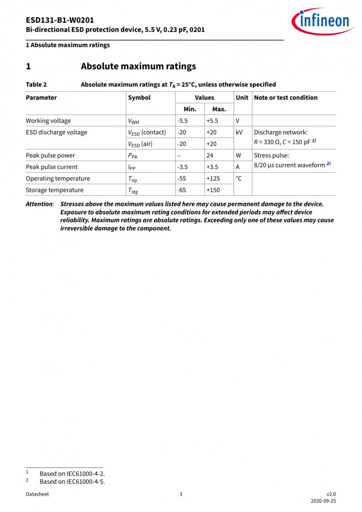 ESD131-B1-W0201 datasheet page 3